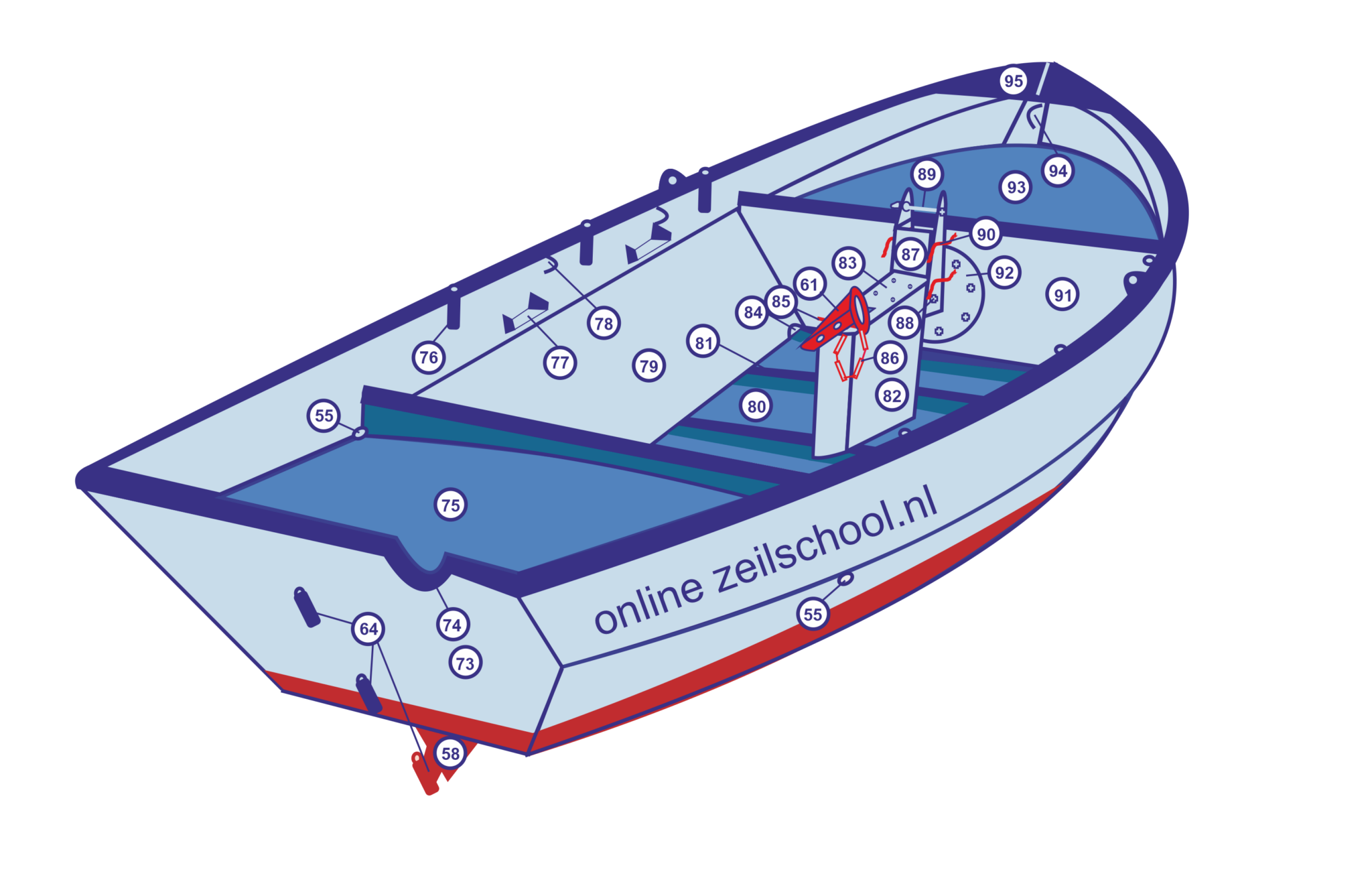 Onderdelen lelievlet - Leren zeilen op online zeilschool