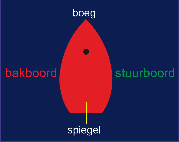 Vaarjargon Kielboot 1 - Nautische termen